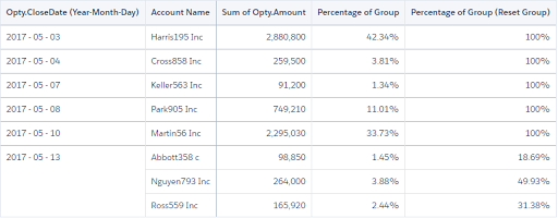 SimplySfdc.com: Einstein Analytics: Compare Table functions