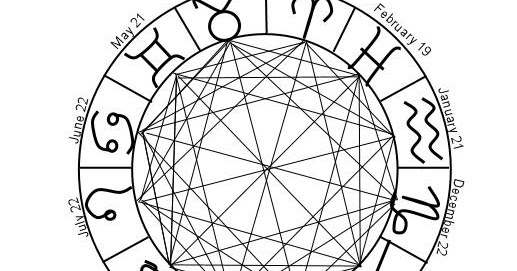 Astrology chart aspect symbols - padsjolo