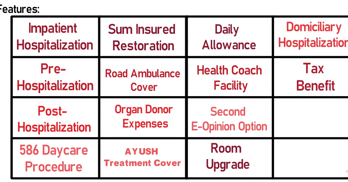 Top 6 best health insurance plans in 2020.