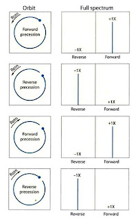 Vibration Analysis: Full Spectrum Plots