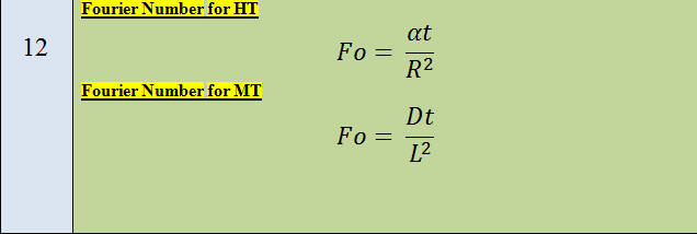 Chemical Files: Dimensionless Numbers & their Significance