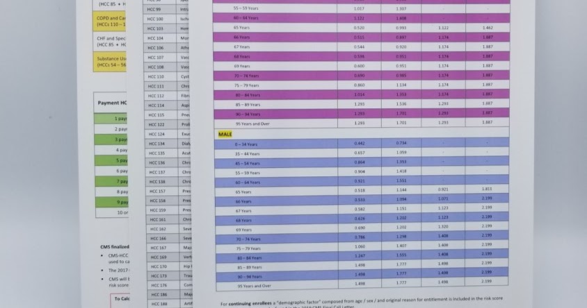 MRA Alerts and Updates: 2020 HCC Coding Essentials