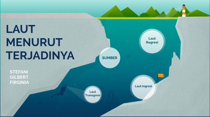 PEMBAGIAN WILAYAH LAUT | GEOGRAFI SMA