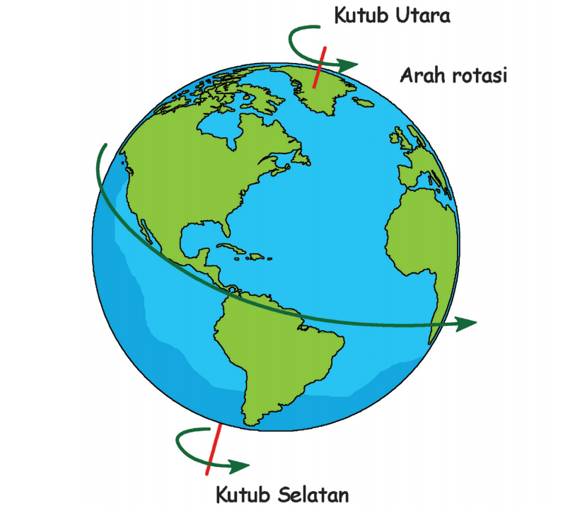Kelas X. Sem 1. BAB 2. Pengaruh Rotasi dan Revolusi Bumi ~ Geografi Membumi