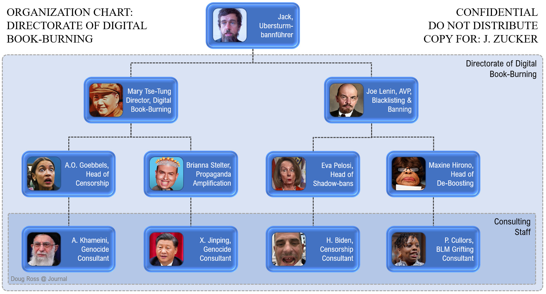 TWITTER ORG CHART REVEALED: Find Out Who Runs Twitter’s Department of ...