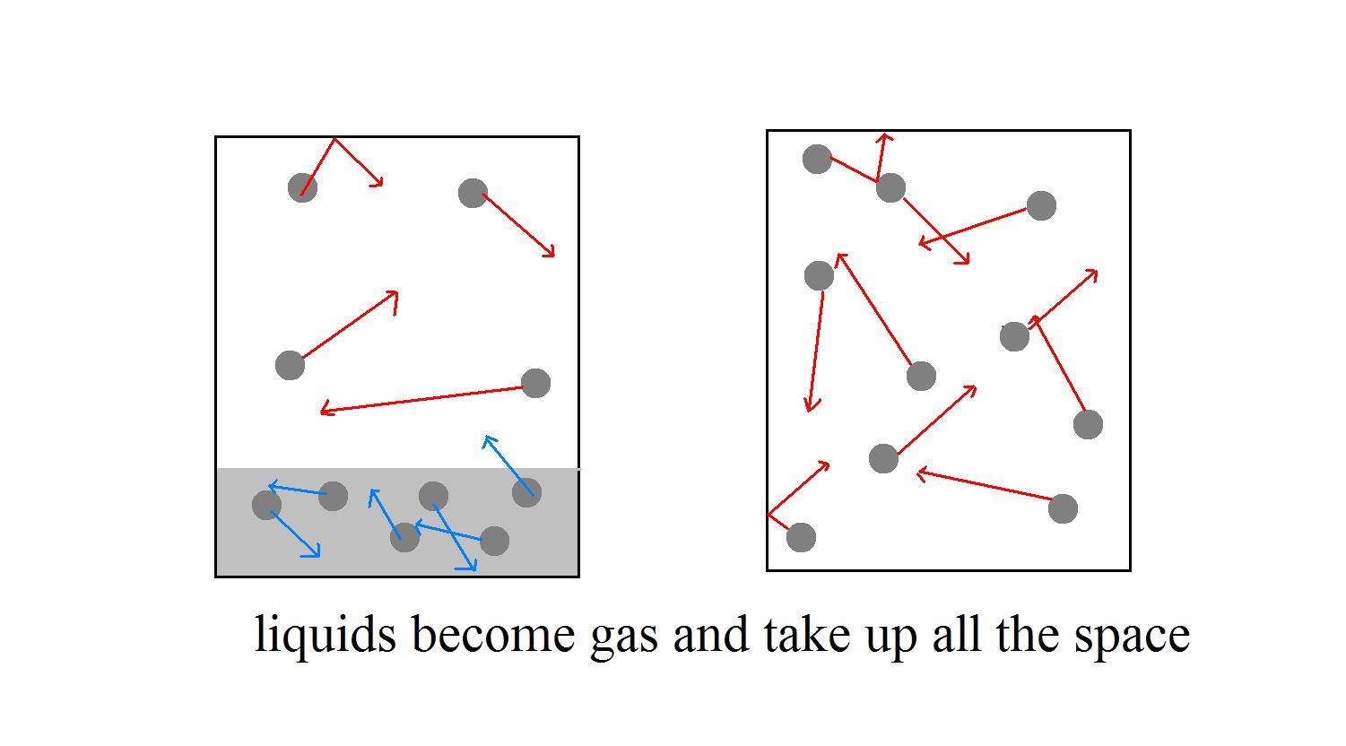 Get Into Physics: It’s Getting Hot In Here