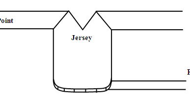 Process Sequence of Garment (Sweater) Operation Breakdown - Ahli Desain ...