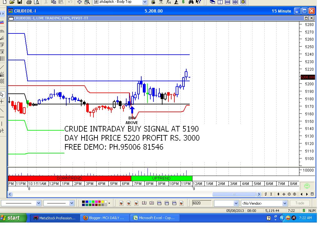 LIVE TRADING TIPS : COMMODITY INTRADAY AUTO BUY SELL SIGNAL CHART