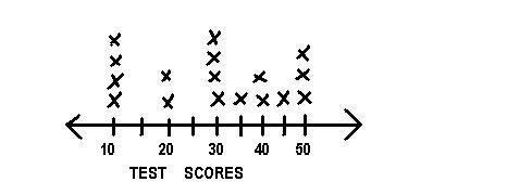 Line Plot Examples | Math Tutoring