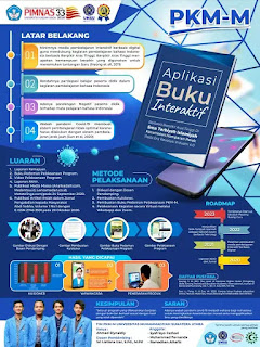 81+ Contoh Poster PKM-M PIMNAS 2020 - Newbie Master