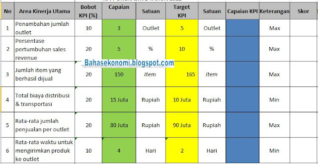 Contoh Key Performance Indicator (KPI) Sales