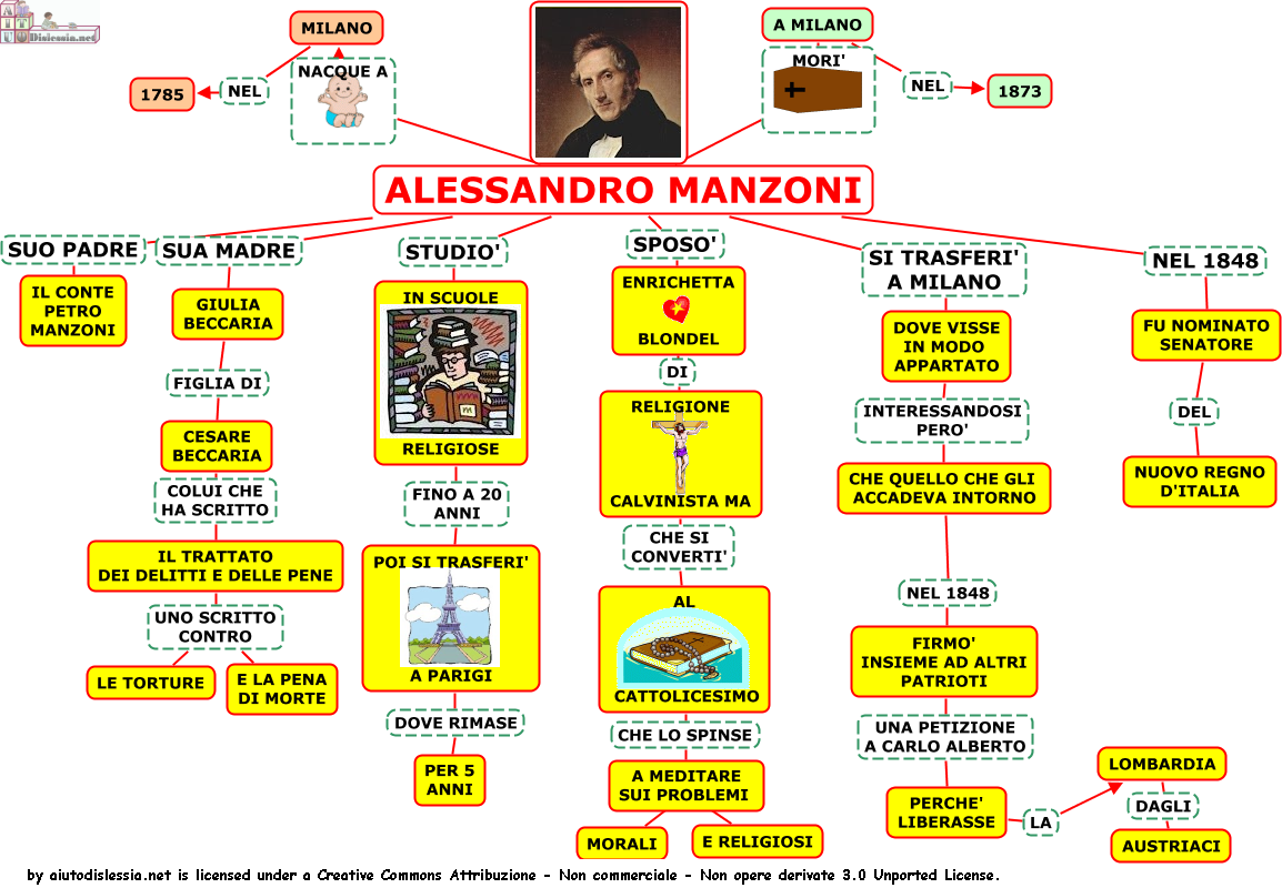 Work in Progress: IL CINQUE MAGGIO