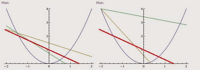 Mastering Olympiad Mathematics: Fun With "Normal Lines"