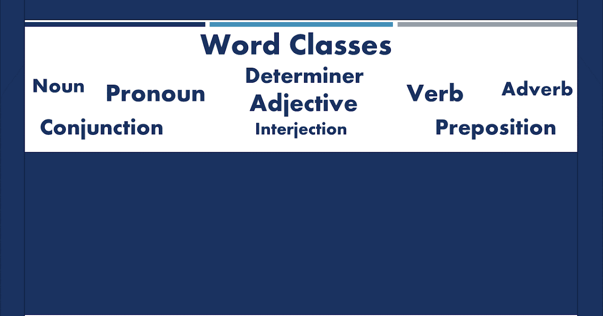NEB Grade XI Compulsory English Note | Language Development | Unit-1 ...