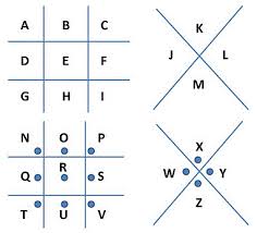 Rosicrucian cipher