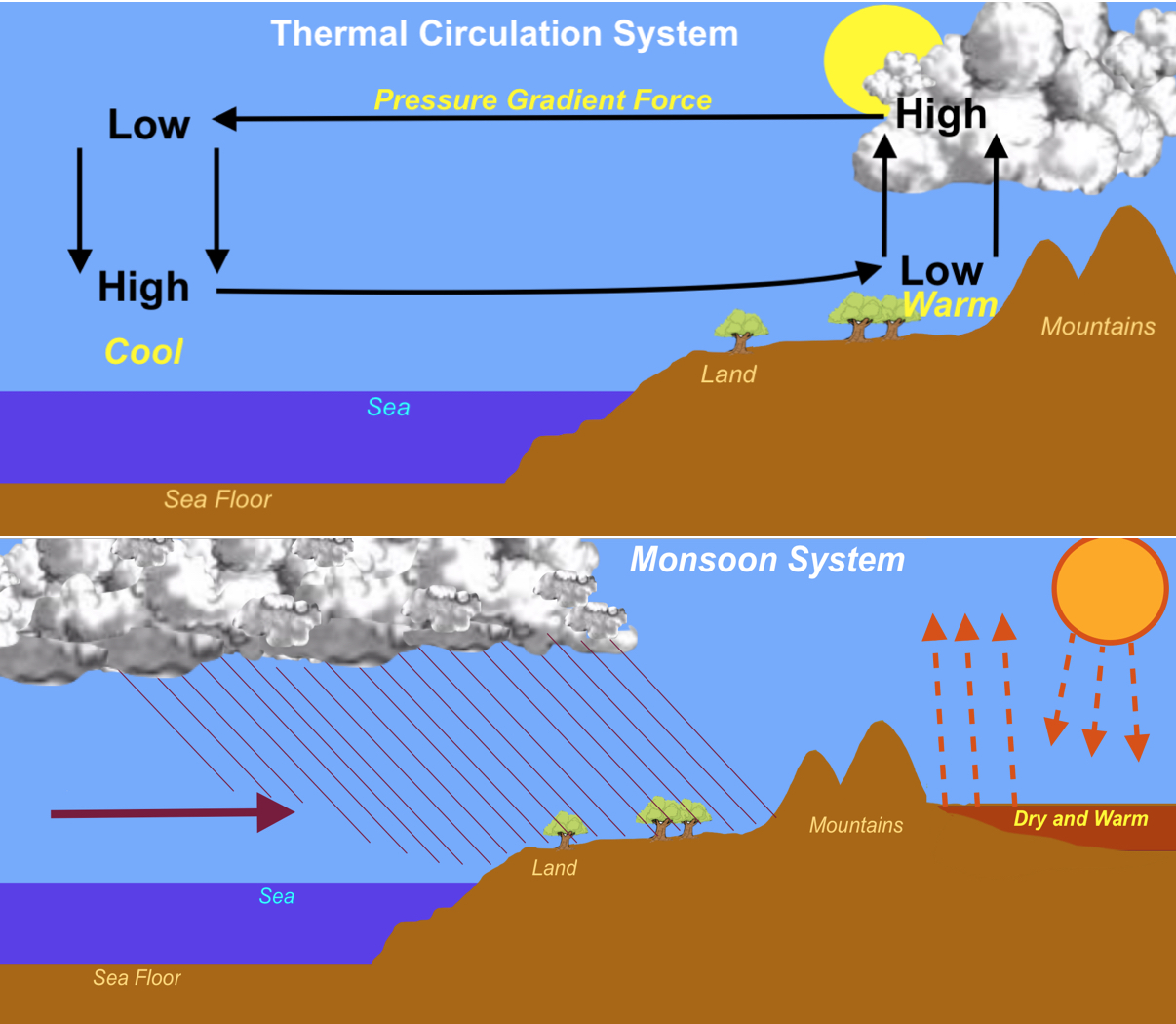NephiCode: Inquiry about Land of Promise – Part III