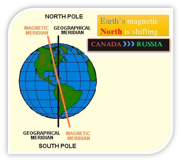 Earth's Magnetic North is Shifting From Canada Towards Russia at a Fast ...