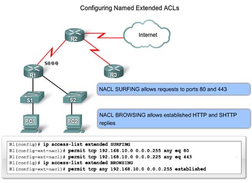 Semua tentang Network & IT: Tutorial ACLs & NAT
