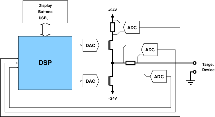 Johann Glaser: Including ADC+DSP+DAC in SPICE Simulation