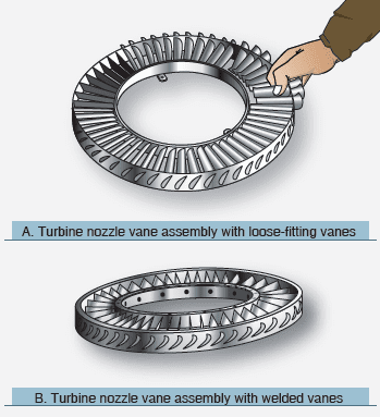 Aircraft Gas Turbine Engine Turbine Section