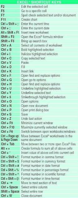 Vocational TRAINING Institute: Ms Excel shortcut keys. Vocational TRAINING Institute: Ms Excel shortcut keys.
