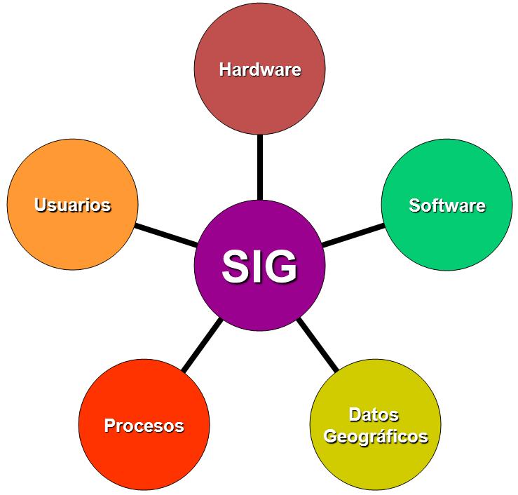 Los SIG y su futuro en la Web | Hablemos de SIG
