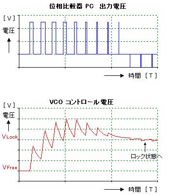 Study｜從應用上看 PLL 和 DLL 差異