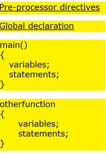 C program Life Cycle - TGN
