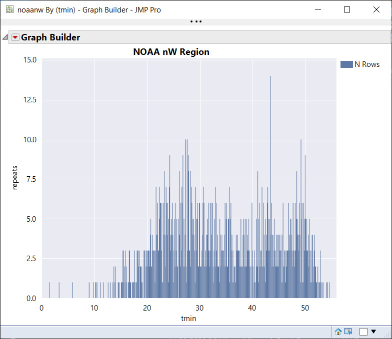 BOM Raw Climate Data - EVIDENCE LARGE SCALE TAMPERING. | ElasticTruth