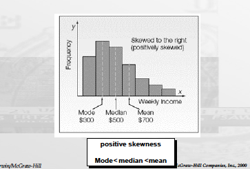 Quantitative Method: The Relative Position of the Mean, Median and Mode