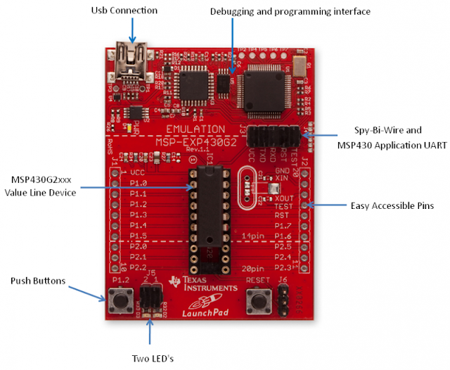 MSP430 LaunchPad Development Kit | Robotics University