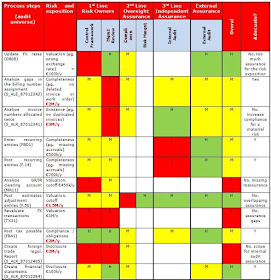 Governance, Risk Management and Compliance: Tips and example on ...