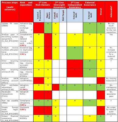 Governance, Risk Management and Compliance: Tips and example on ...