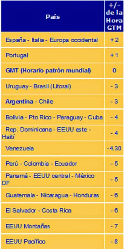 La Cuarta Morada: ¿COMO CALCULAR HORARIOS TOMANDO COMO REFERENCIA LA ...