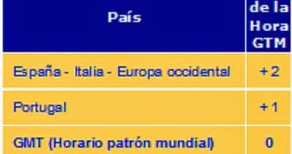 La Cuarta Morada: ¿COMO CALCULAR HORARIOS TOMANDO COMO REFERENCIA LA ...
