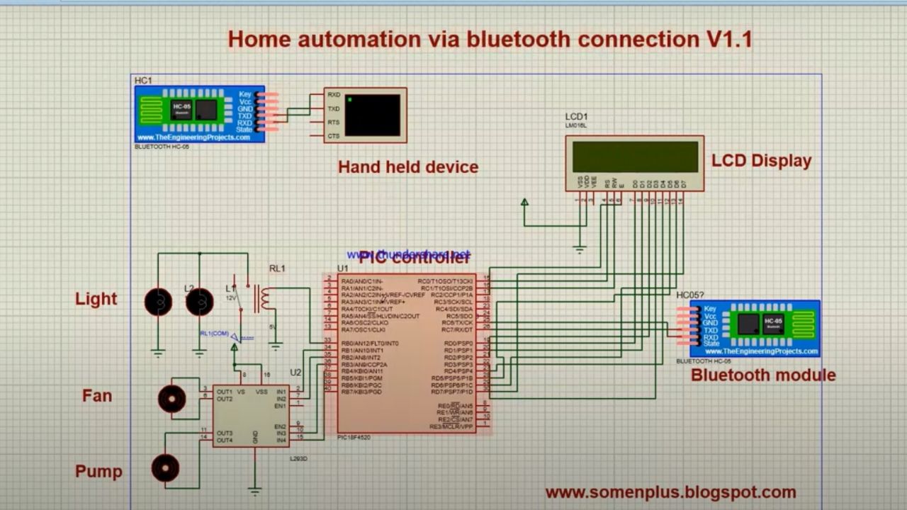Home automation via Bluetooth