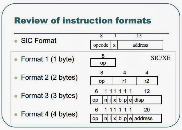 CODING CLUB: ASSEMBLERS
