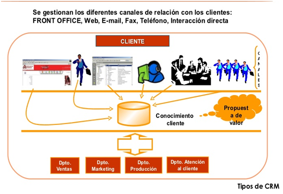 FACILITAR EL SERVICIO AL CLIENTE: CRM