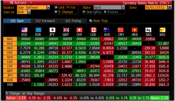 All About FOREX Charts -The Impressive Guide for Beginners: Crucial ...