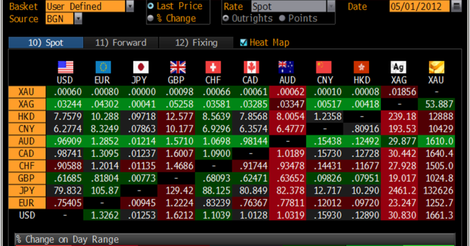 All About FOREX Charts -The Impressive Guide for Beginners: Crucial ...