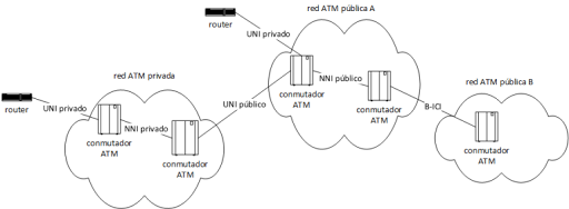 Tecnologías WAN: PPP, XDSL, frame relay, ISDN, ATM.: Tecnologías WAN ...