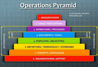 DirkMD - CMIO Perspective: Clinical Informatics Memes
