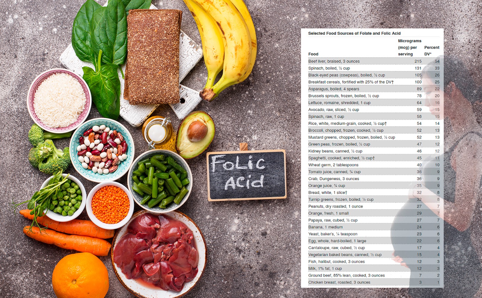 Dietitians Online Blog: National Folic Acid Awareness Week