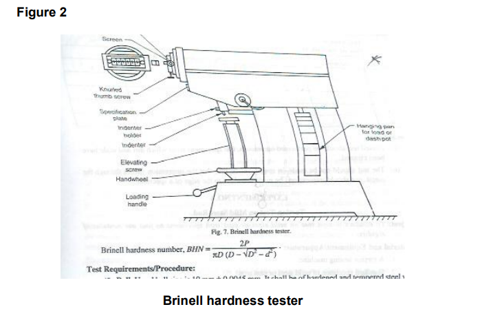what is Brinell hardness test ? How to perform in the lab?