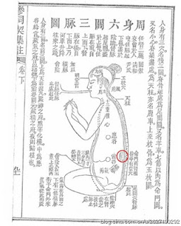 Taoist Master: Where is the Dantian?