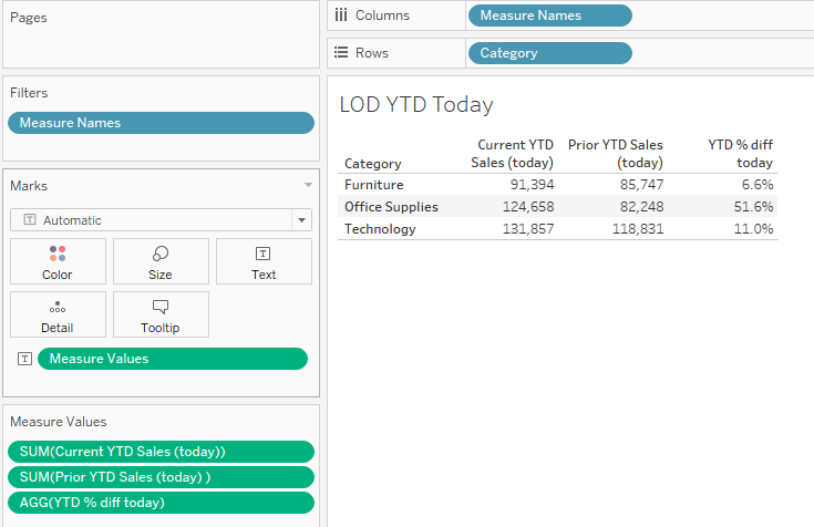 5 Ways to do YoY and YTD