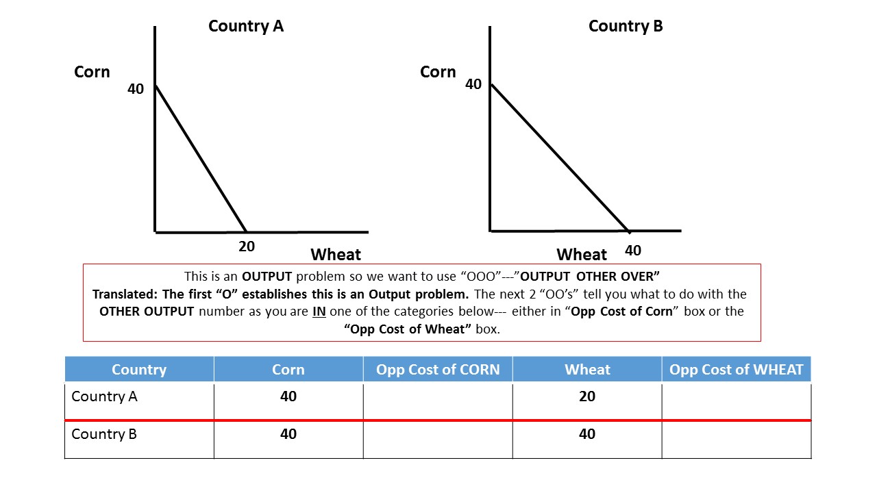 HaywardEcon Blog---Just a High School Economics Teacher. That's all ...