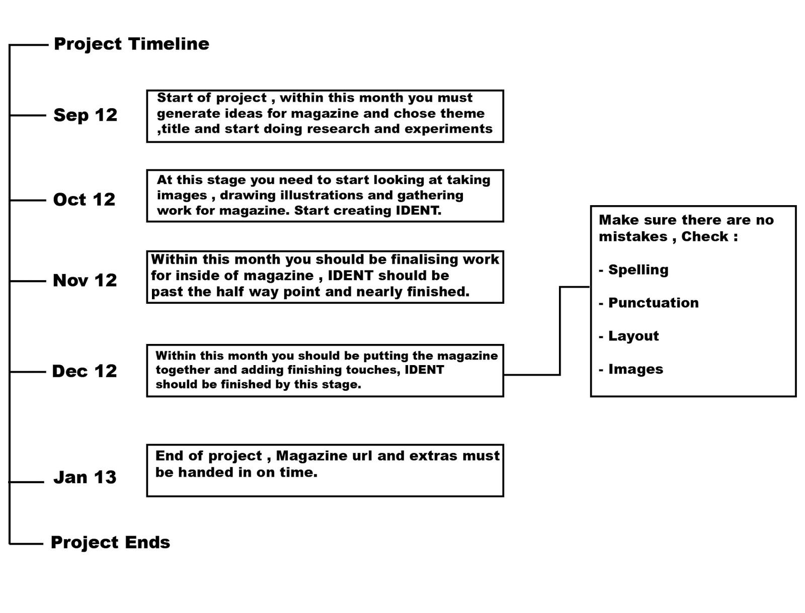 ITAP : ITAP : Week 8