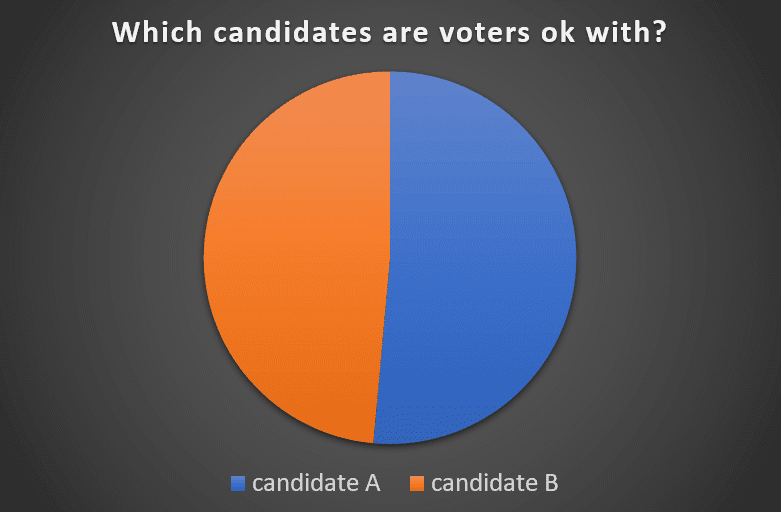 Subtle Ways to Make Misleading Plots ~ Random Problems
