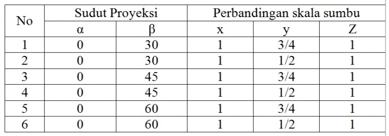 Mengenal Proyeksi Miring (Pengertian, Ciri Ciri Proyeksi Miring, Contoh ...
